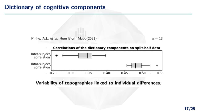 Individual Functional Atlasing Of The Human Brain With Multitask Fmri Data Leveraging The Ibc