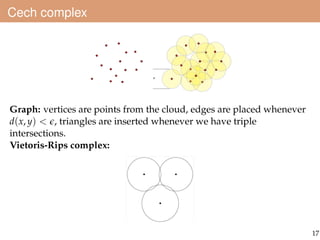 Gromov and the ”ergo-brain” | PPT