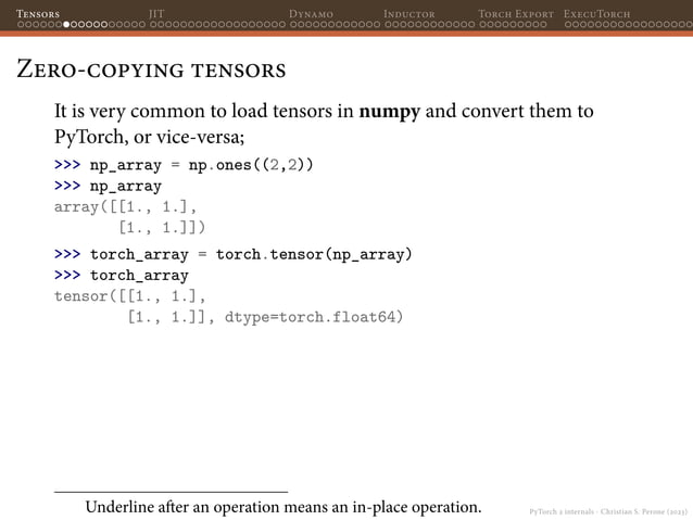 PyTorch 2 Internals | PPT