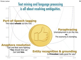 Overview of text mining and NLP (+software) | PDF