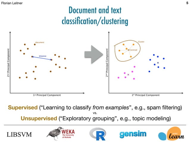 Overview of text mining and NLP (+software) | PDF | Computing | Technology & Computing