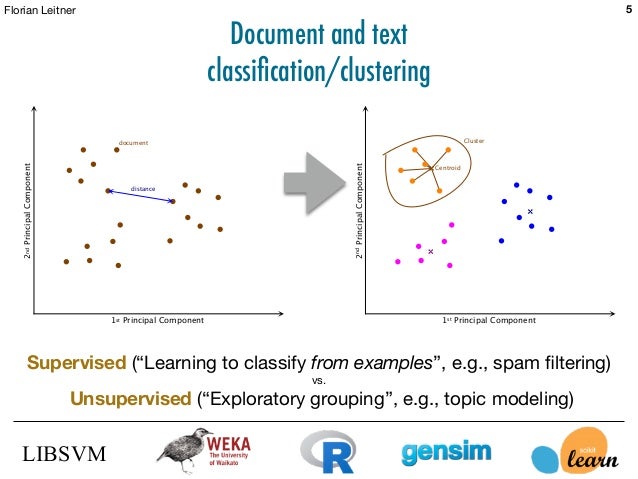 Overview of text mining and NLP (+software)