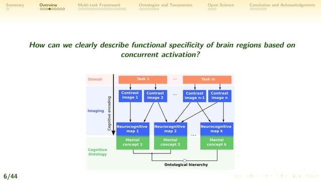 Deep Behavioral Phenotyping in Systems Neuroscience for Functional ...