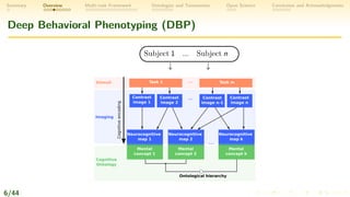 Deep Behavioral Phenotyping in Systems Neuroscience for Functional ...