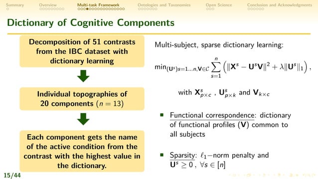 Deep Behavioral Phenotyping in Systems Neuroscience for Functional ...