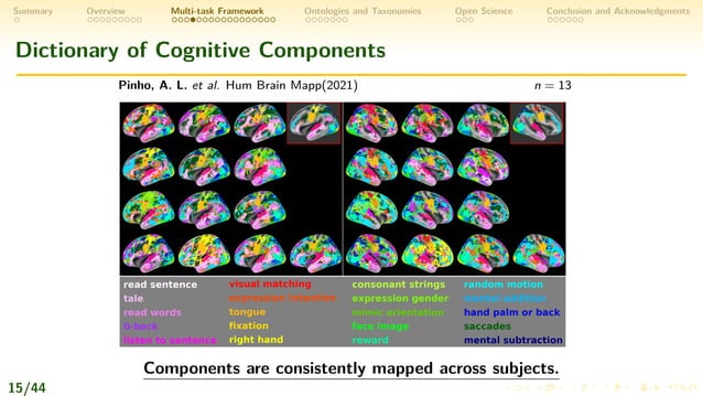 Deep Behavioral Phenotyping in Systems Neuroscience for Functional ...