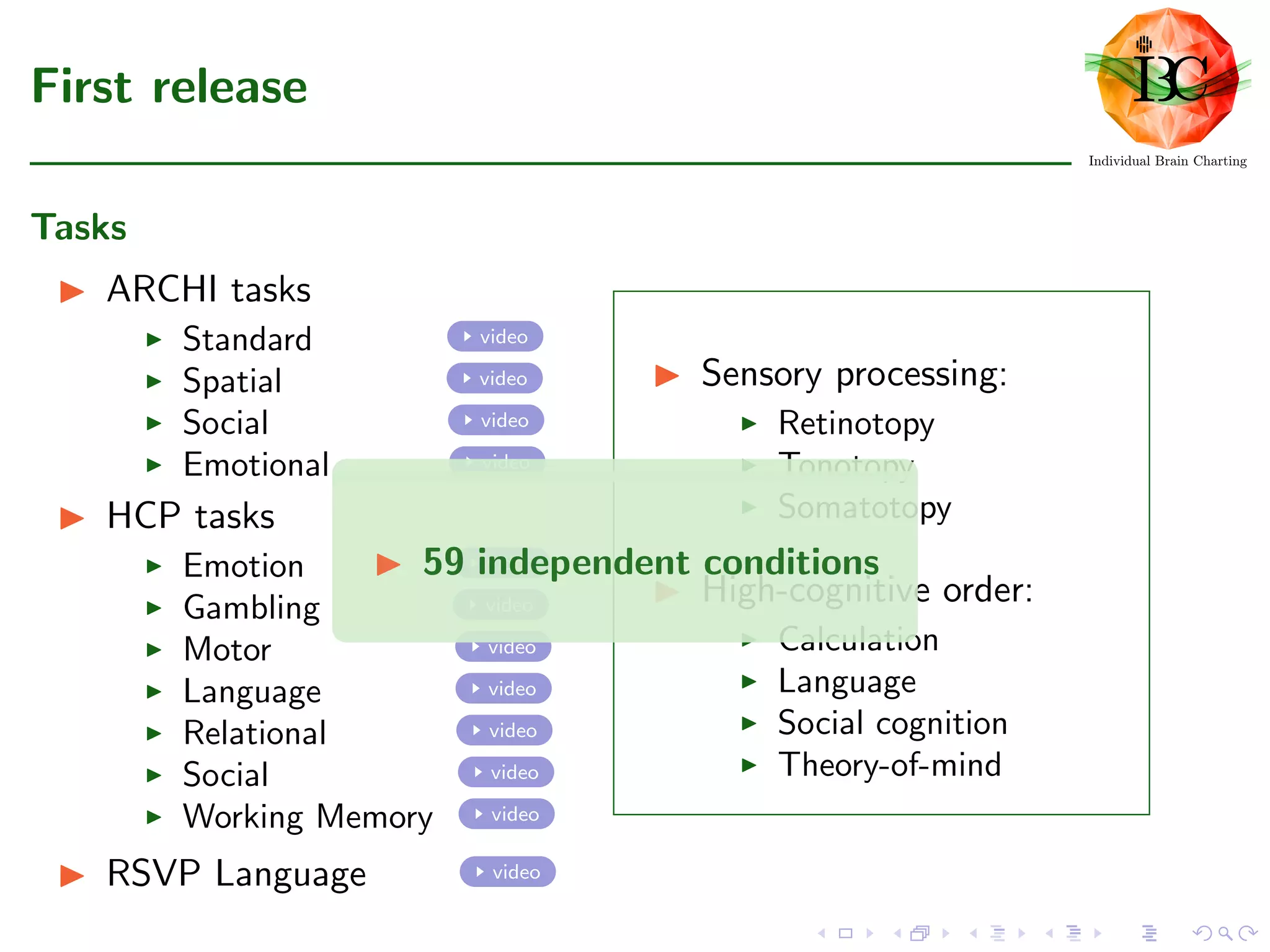 Functional specialization in human cognition: a large-scale neuroimaging initiative | PPT