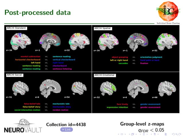 Functional specialization in human cognition: a large-scale ...