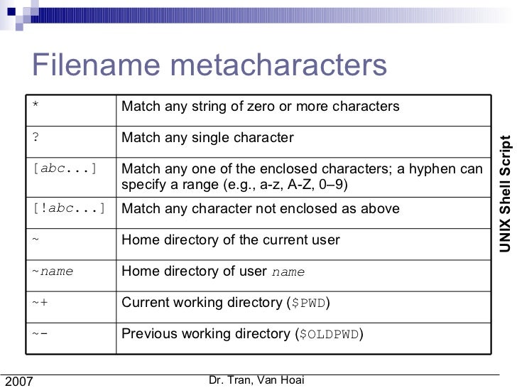 What Is Shell Metacharacters In Unix