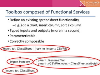 Systematic Spreadsheet Construction Processes @ VL/HCC 2017 | PPT