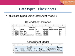 Systematic Spreadsheet Construction Processes @ VL/HCC 2017 | PPT