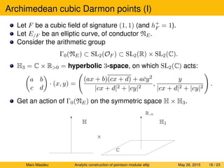 Analytic construction of points on modular elliptic curves | PPT