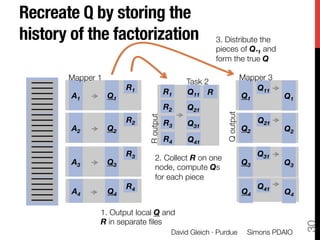 MapReduce Tall-and-skinny QR and applications | PDF
