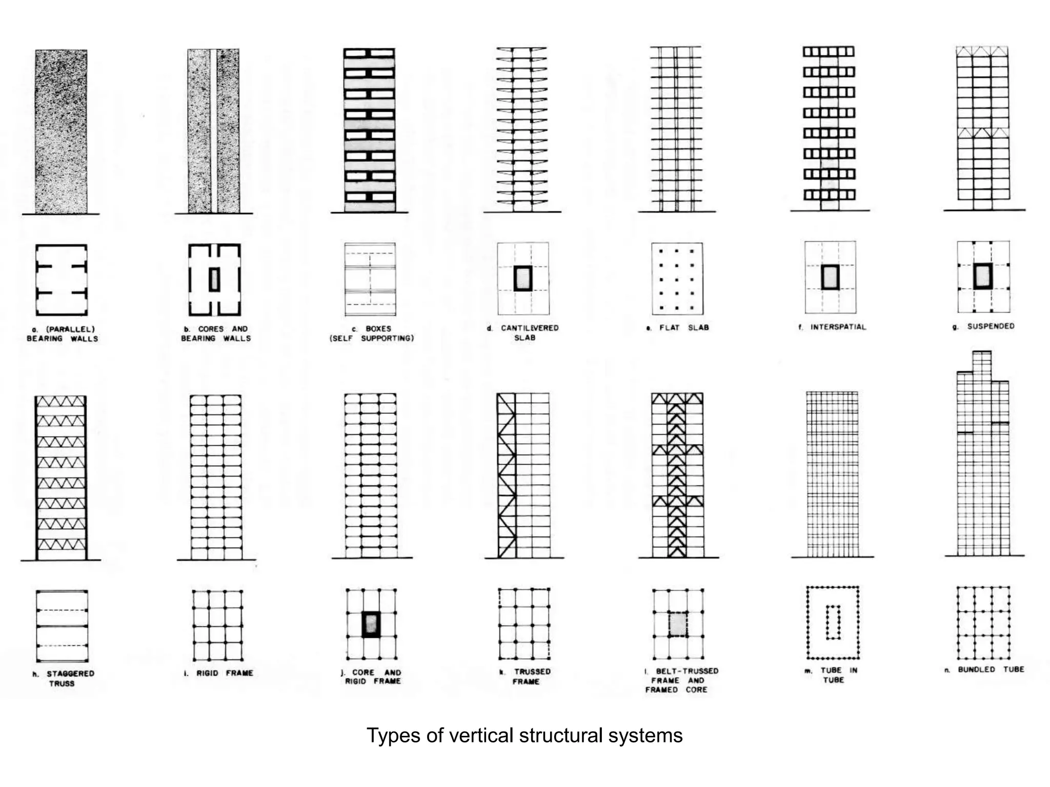 tall%20bldg%20structures.pptx