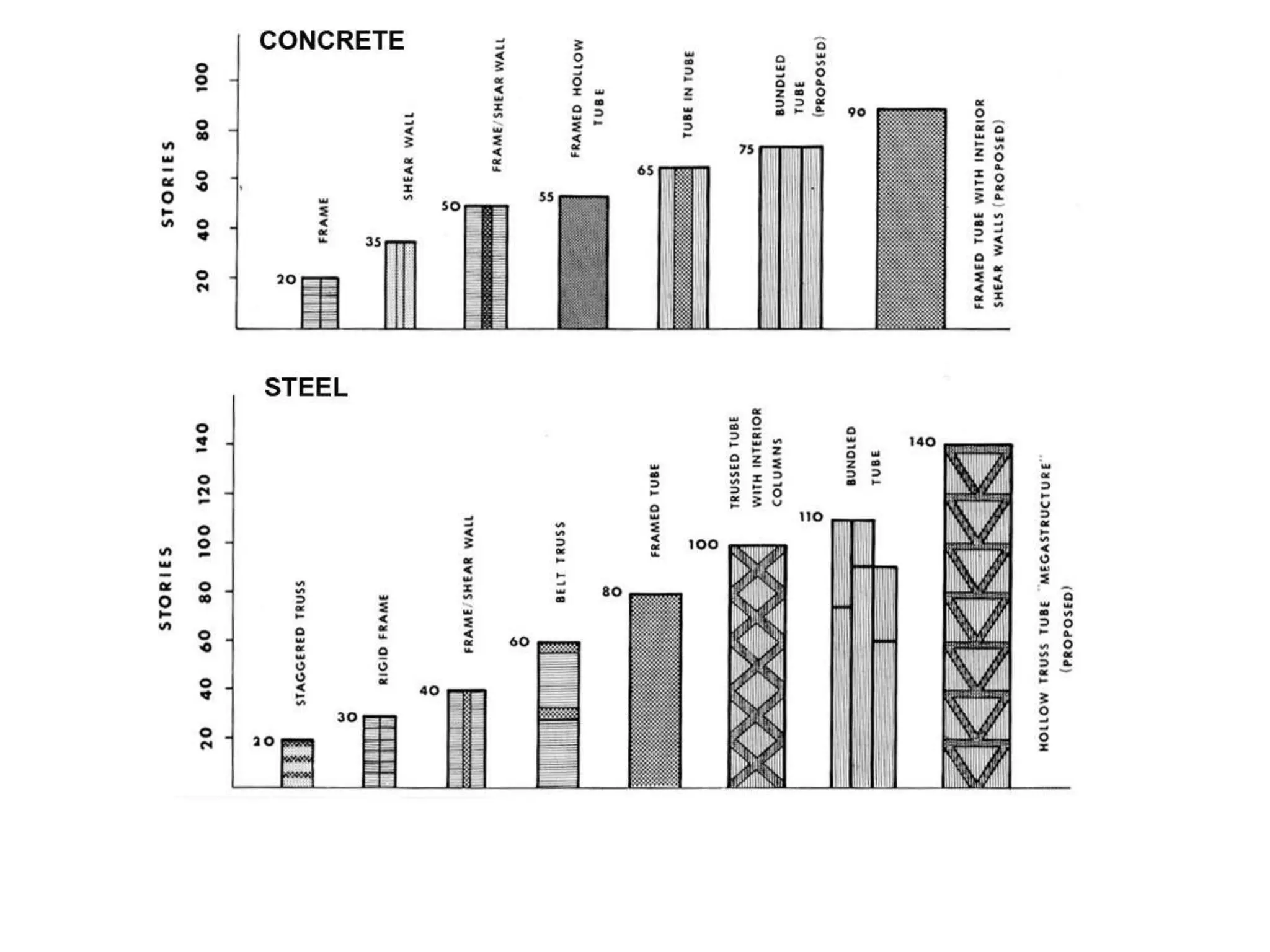 tall%20bldg%20structures.pptx