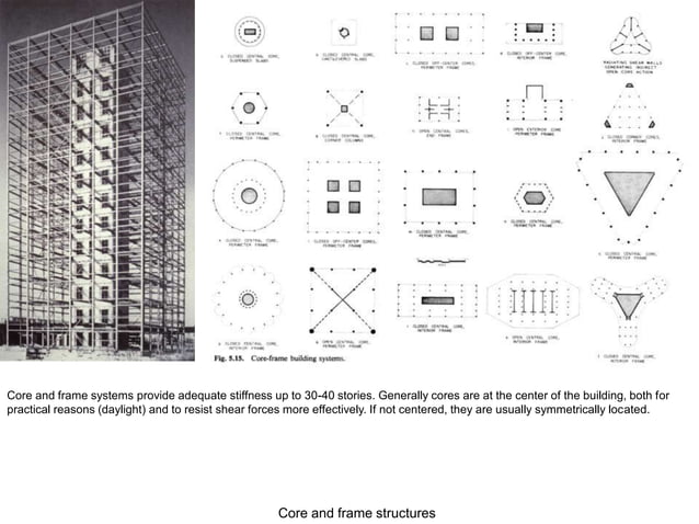 tall%20bldg%20structures.pptx