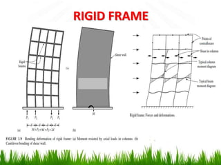 Tall Buildings Structural systems Presentation | PPTX