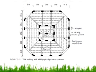 Tall Buildings Structural systems Presentation | PPTX