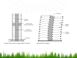 Tall Buildings Structural systems Presentation | PPTX