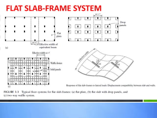 Tall Buildings Structural systems Presentation | PPTX
