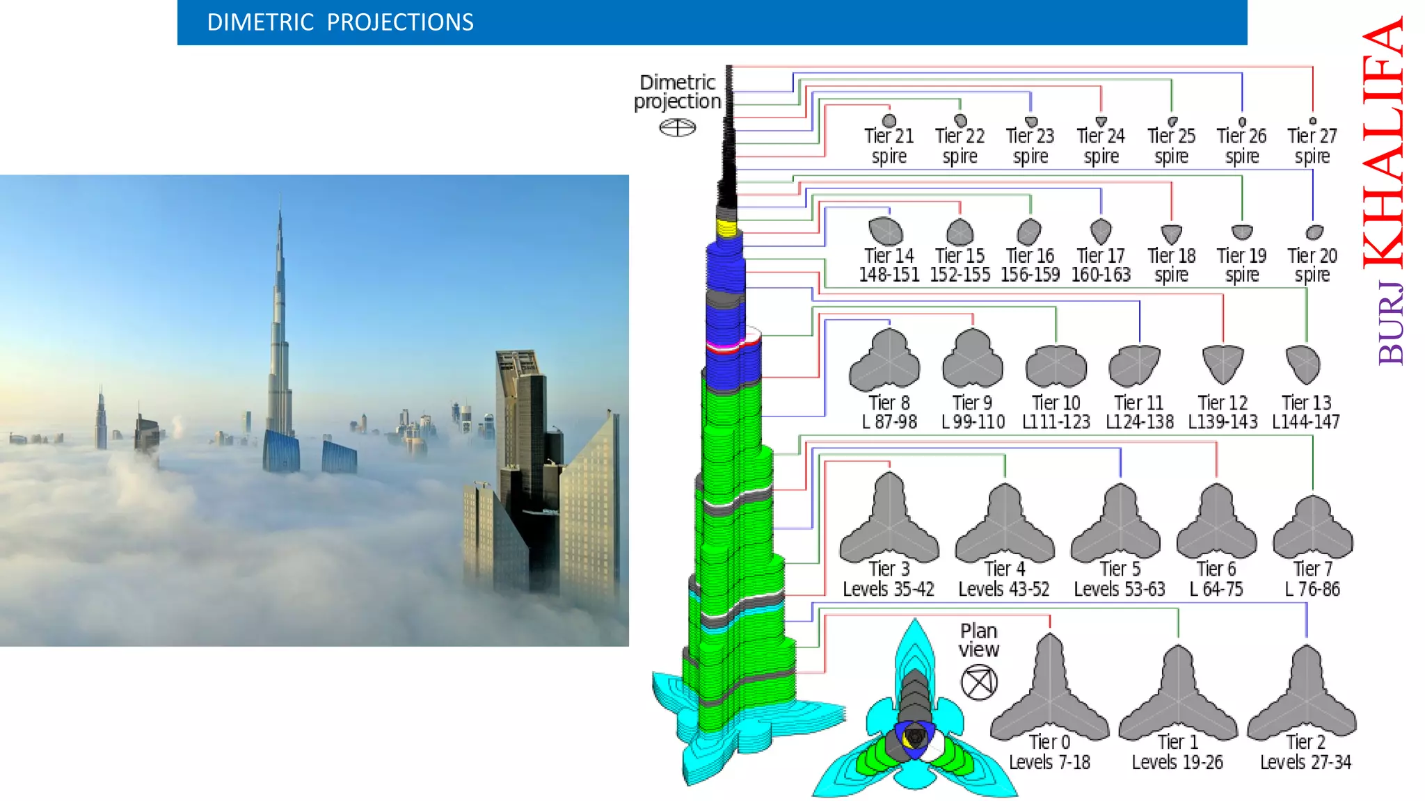 Tall buildings case studies | PDF