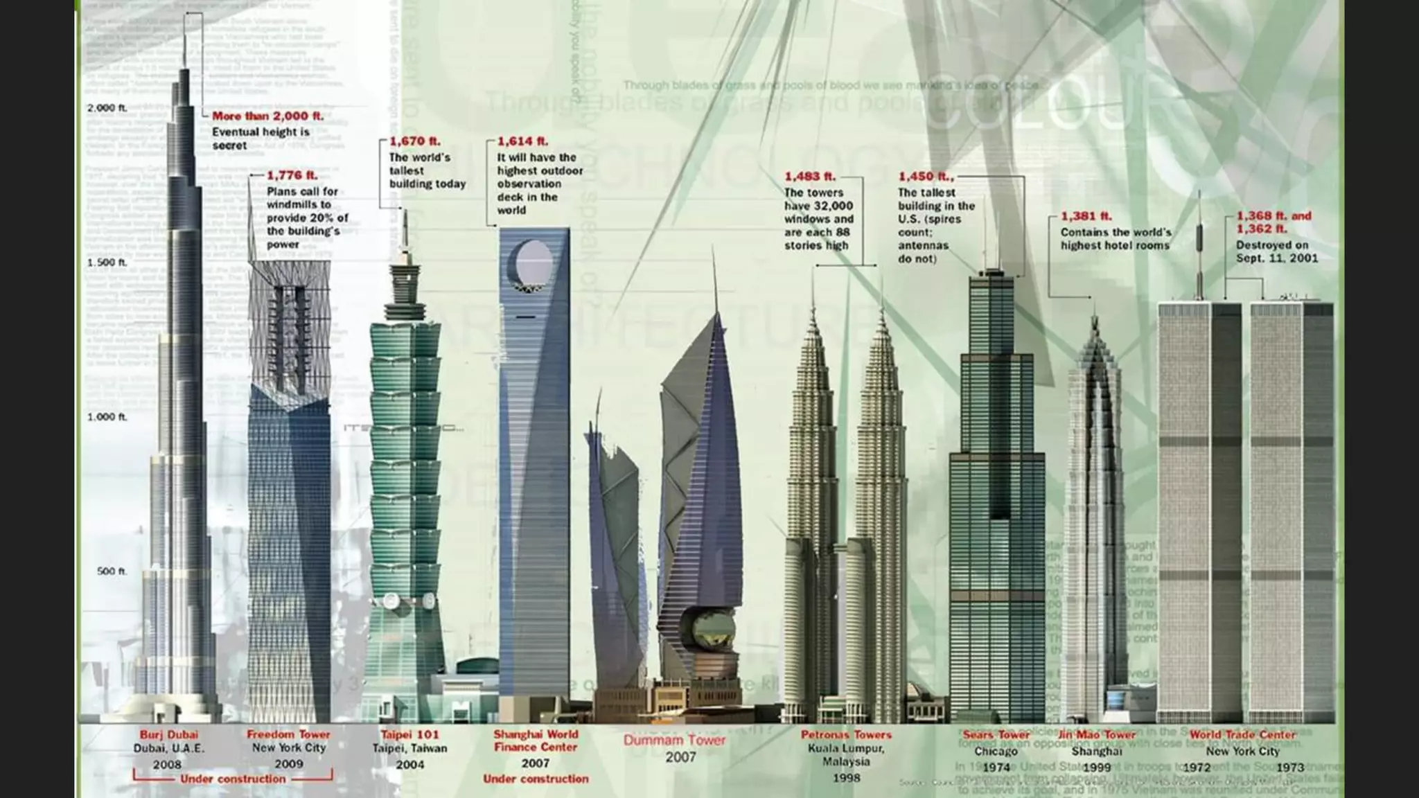 Tall Buildings - Core Design | PDF