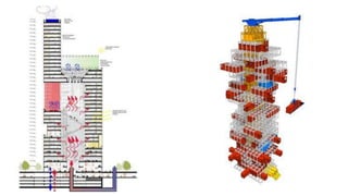 Tall Buildings - Core Design | PDF