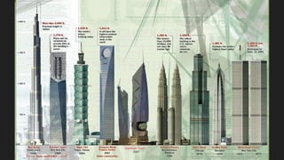 Tall Buildings - Core Design | PDF