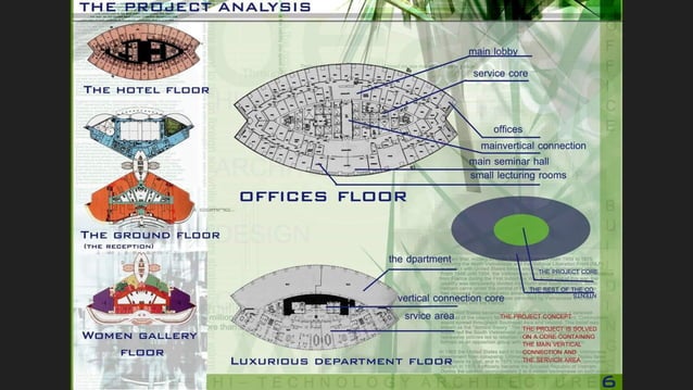 Tall Buildings - Core Design | PDF