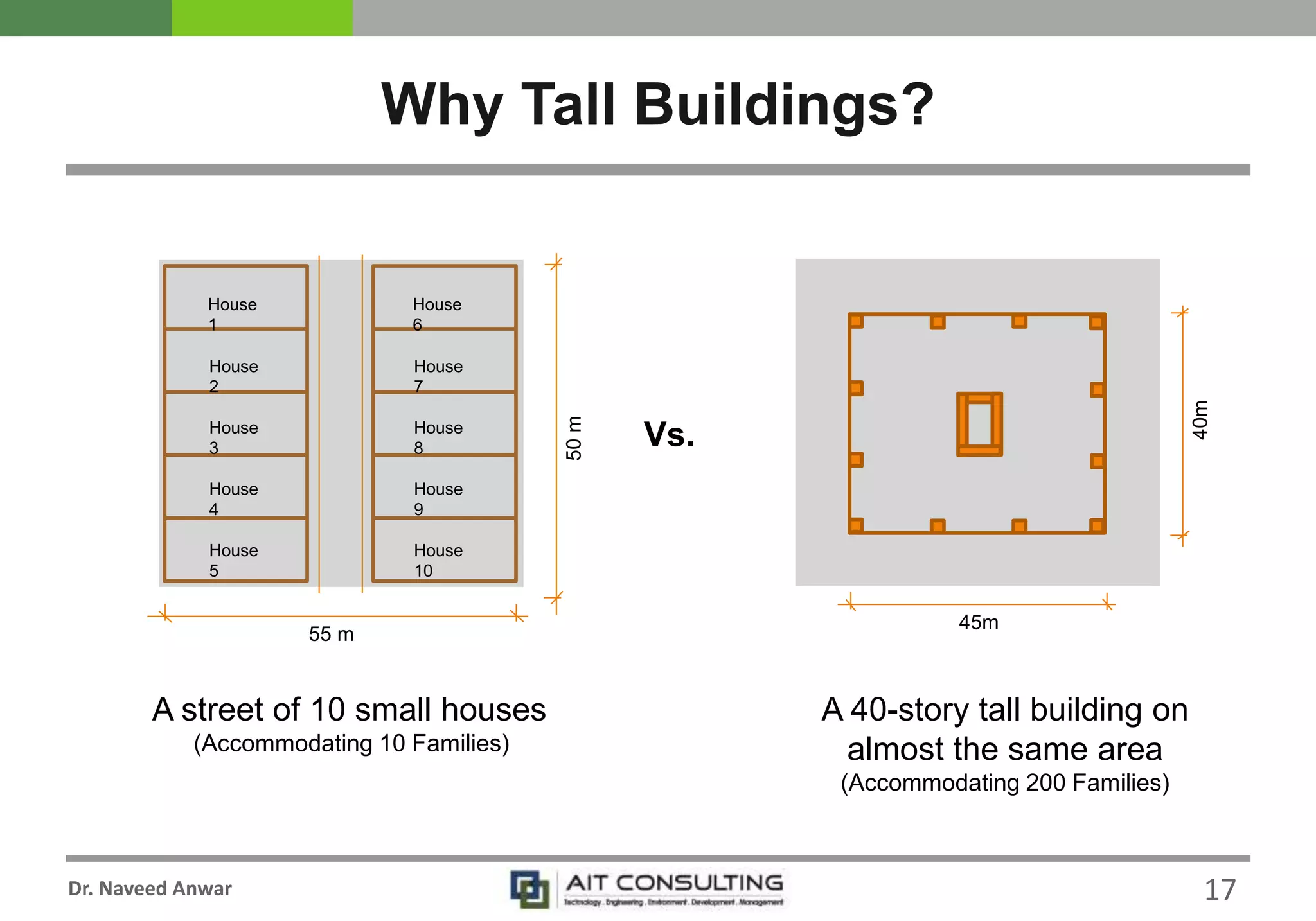 CE 72.32 (January 2016 Semester): Lecture 1a - Overview of Tall ...