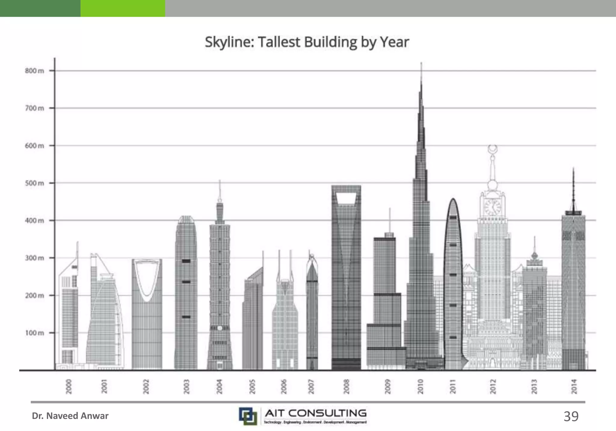 CE 72.32 (January 2016 Semester): Lecture 1a - Overview of Tall ...
