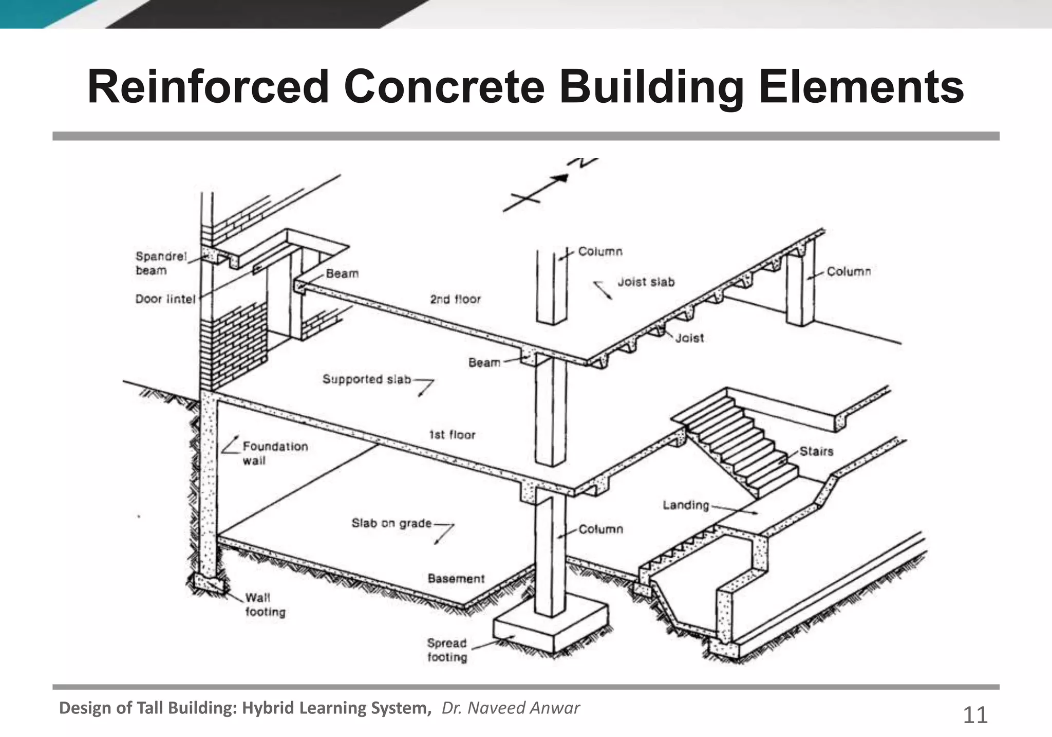 CE 72.32 (January 2016 Semester) Lecture 4 - Selection of Structural ...