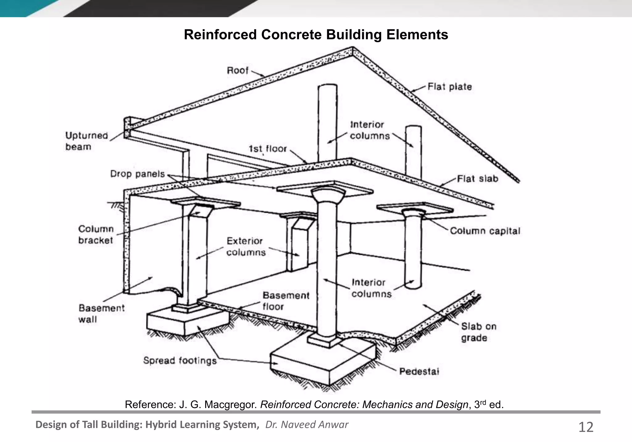 CE 72.32 (January 2016 Semester) Lecture 4 - Selection of Structural ...