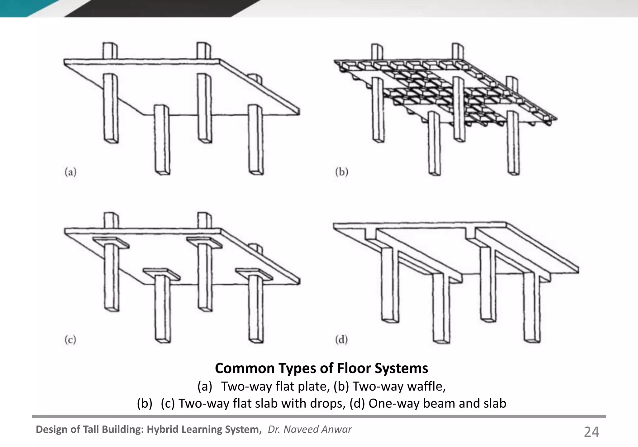 CE 72.32 (January 2016 Semester) Lecture 4 - Selection of Structural ...