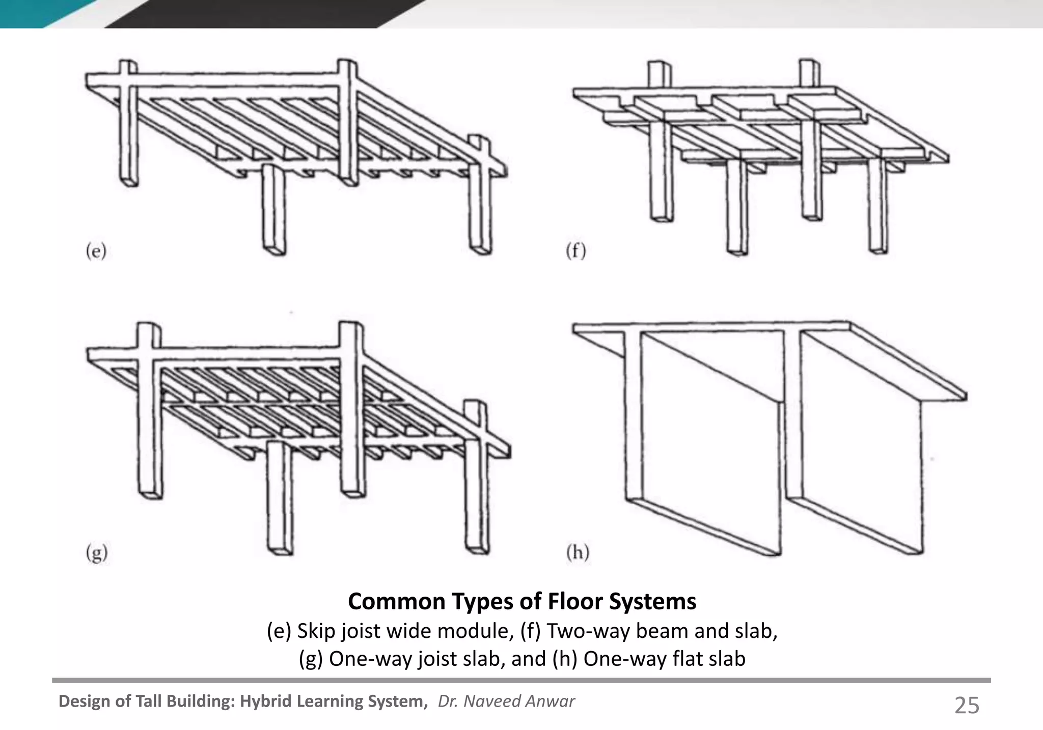 CE 72.32 (January 2016 Semester) Lecture 4 - Selection of Structural ...