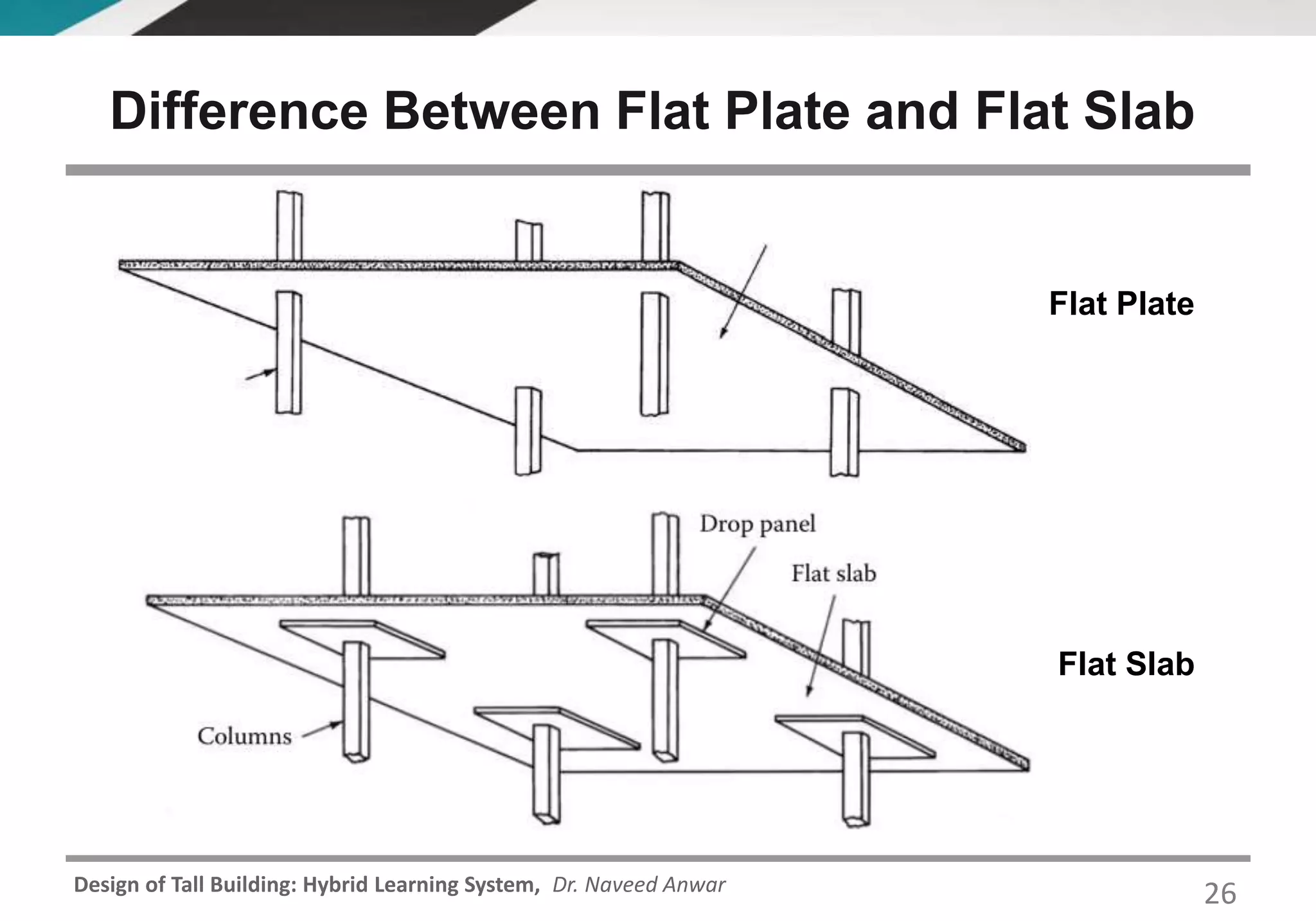 CE 72.32 (January 2016 Semester) Lecture 4 - Selection of Structural ...