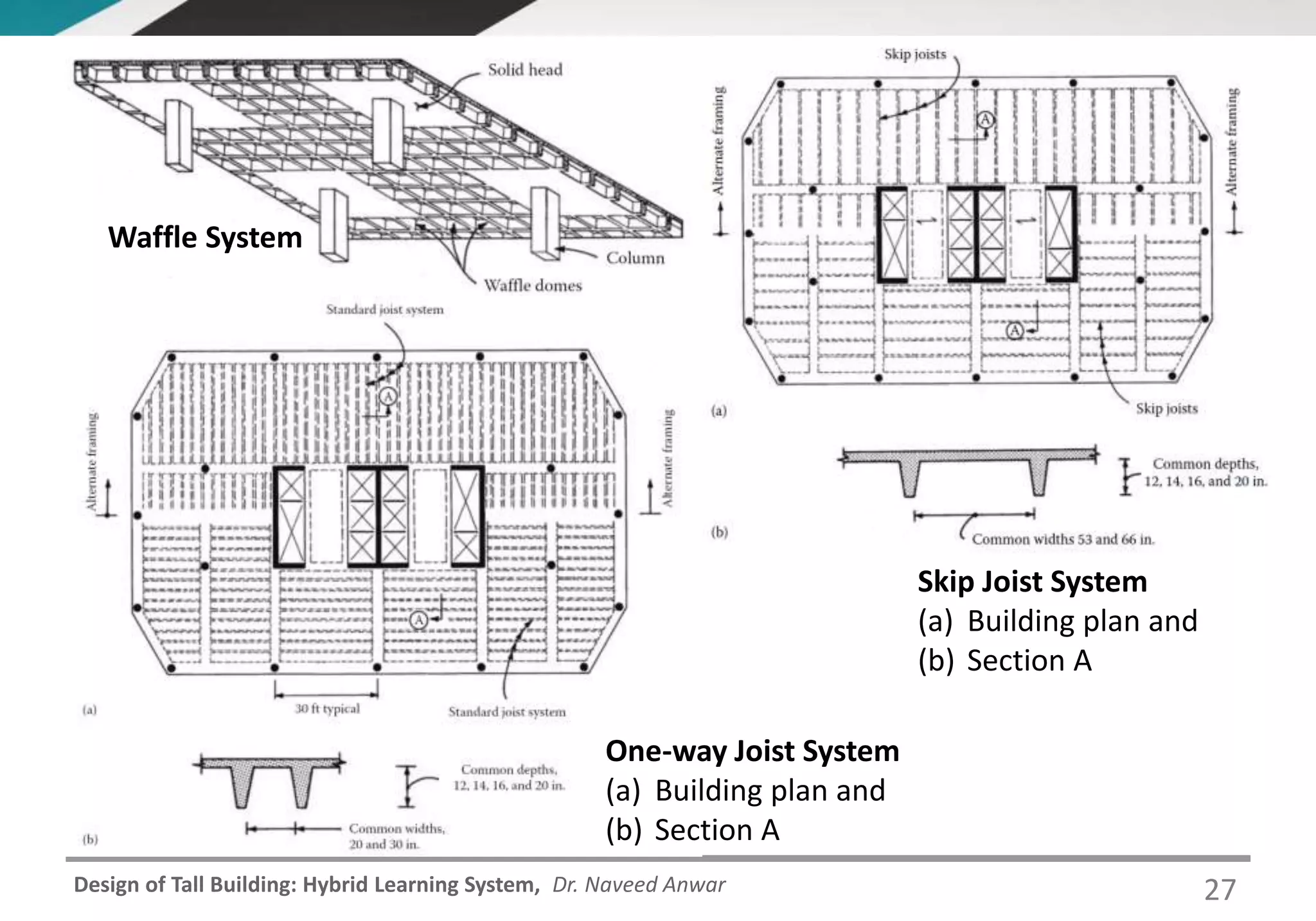 CE 72.32 (January 2016 Semester) Lecture 4 - Selection of Structural ...