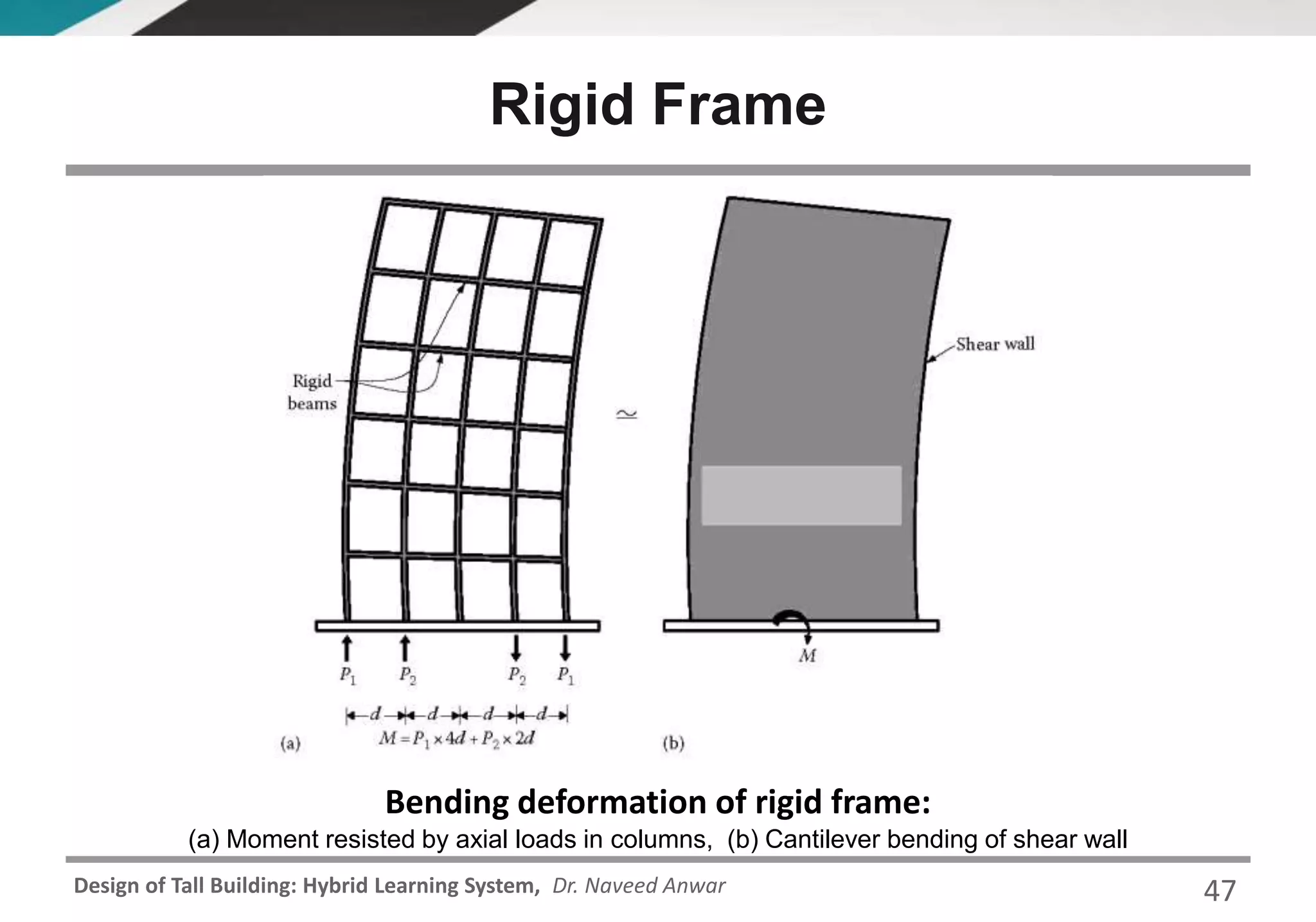 CE 72.32 (January 2016 Semester) Lecture 4 - Selection of Structural ...