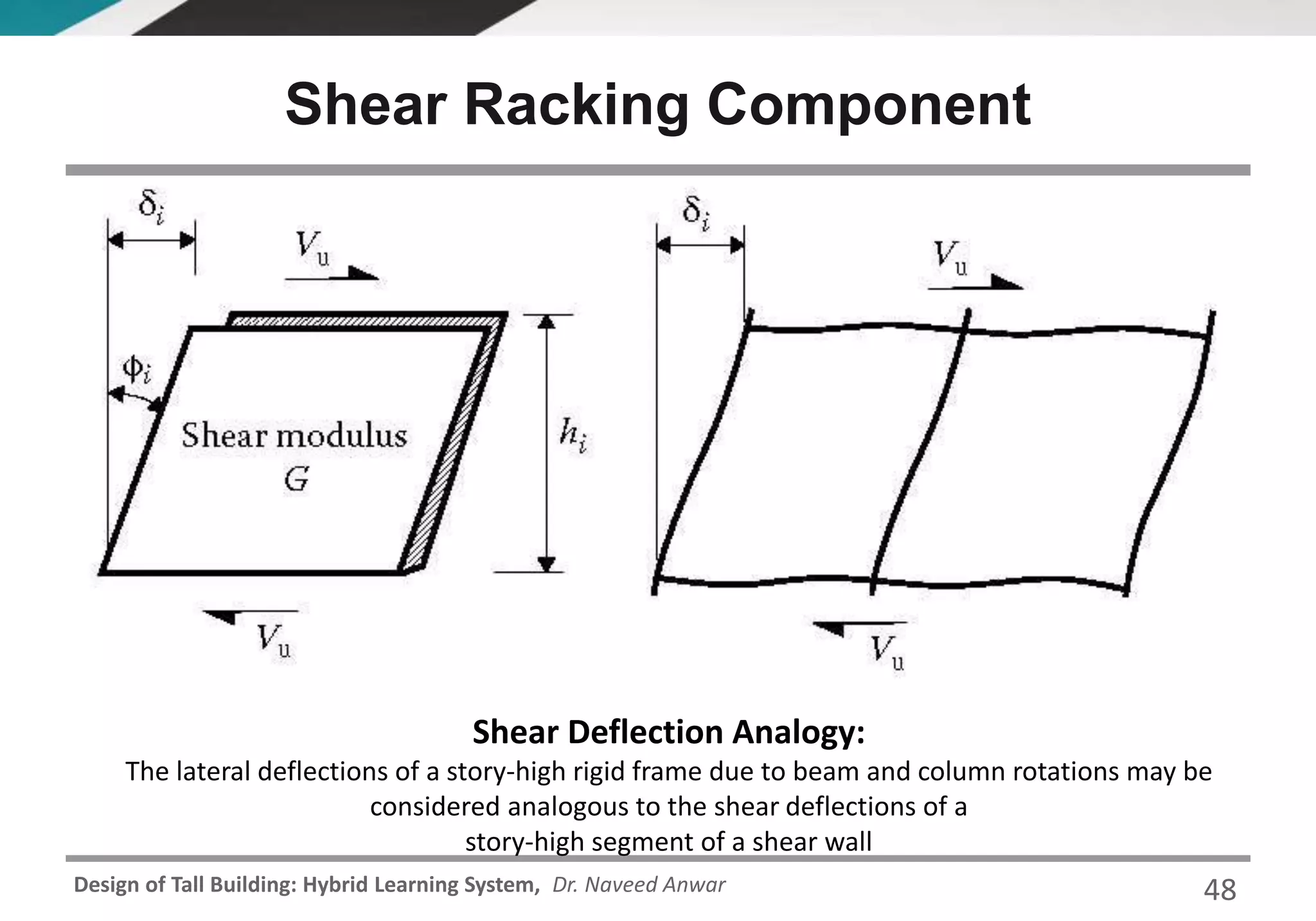 CE 72.32 (January 2016 Semester) Lecture 4 - Selection of Structural ...