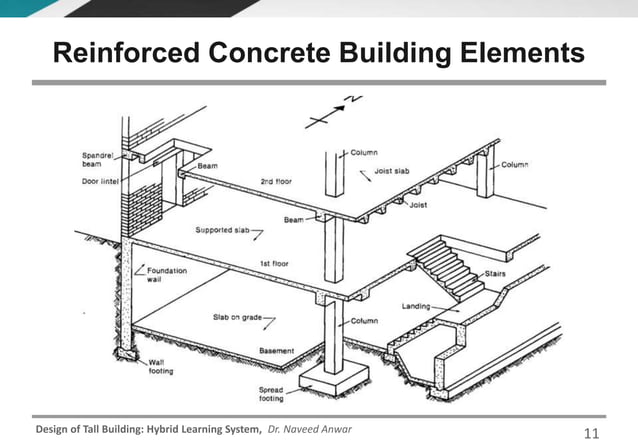 CE 72.32 (January 2016 Semester) Lecture 4 - Selection of Structural ...