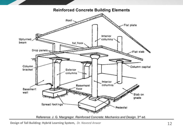 CE 72.32 (January 2016 Semester) Lecture 4 - Selection of Structural ...