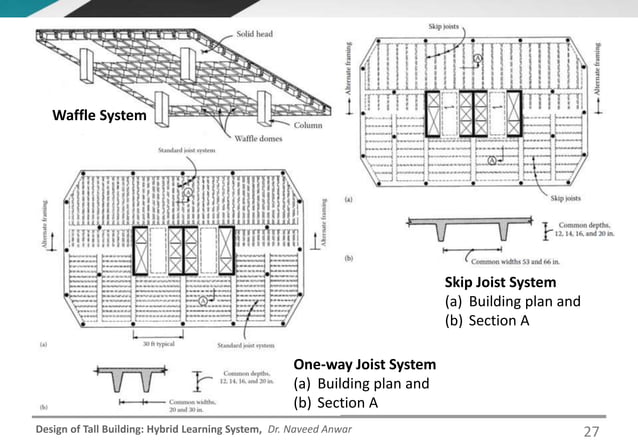 CE 72.32 (January 2016 Semester) Lecture 4 - Selection of Structural ...
