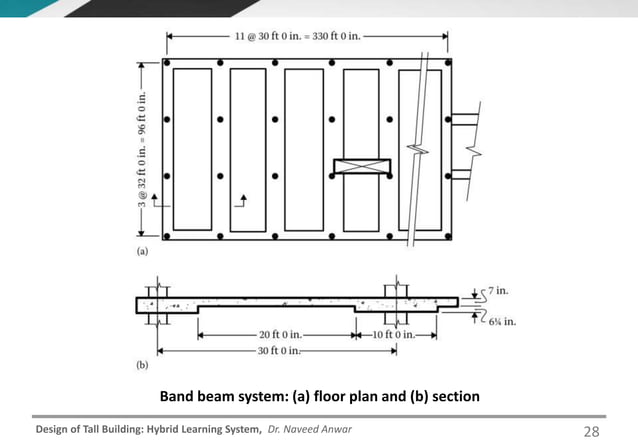 CE 72.32 (January 2016 Semester) Lecture 4 - Selection of Structural ...