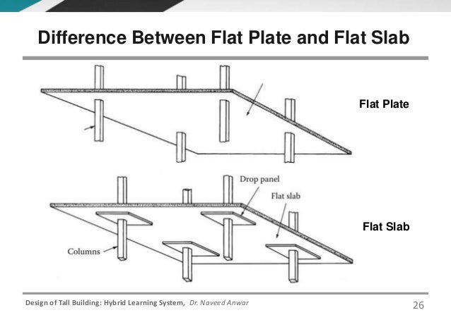 CE 72.32 (January 2016 Semester) Lecture 4 - Selection of Structural