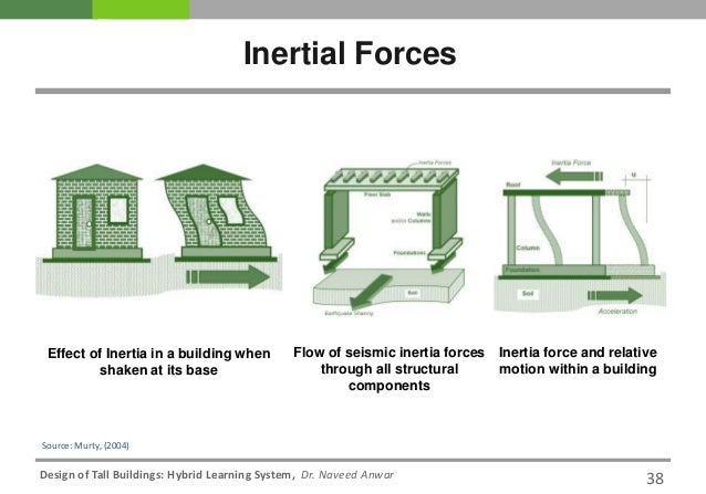 CE 72.32 (January 2016 Semester) Lecture 8 - Structural Analysis for