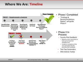 TALL Presentation | PPTX
