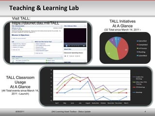 TALL Presentation | PPTX