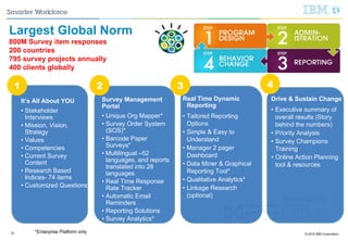 Tallent management ibm smarter workforce | PPT