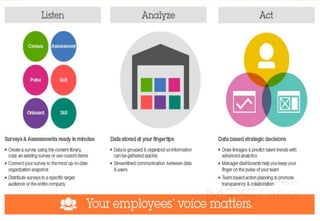 Tallent management ibm smarter workforce | PPT