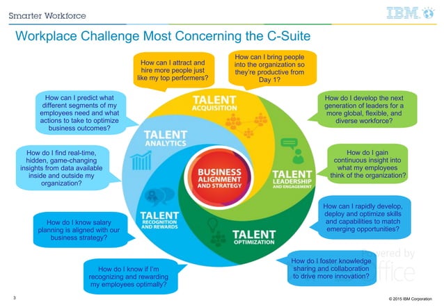 Tallent management ibm smarter workforce | PPT